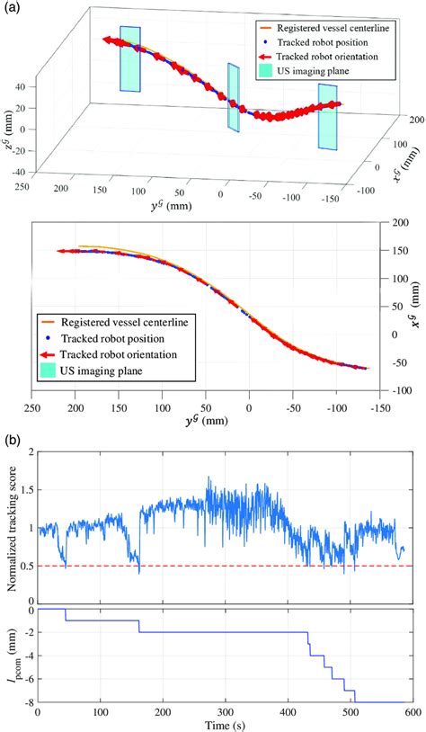 Navigation Results Of The First Experiment A The D View Top Figure