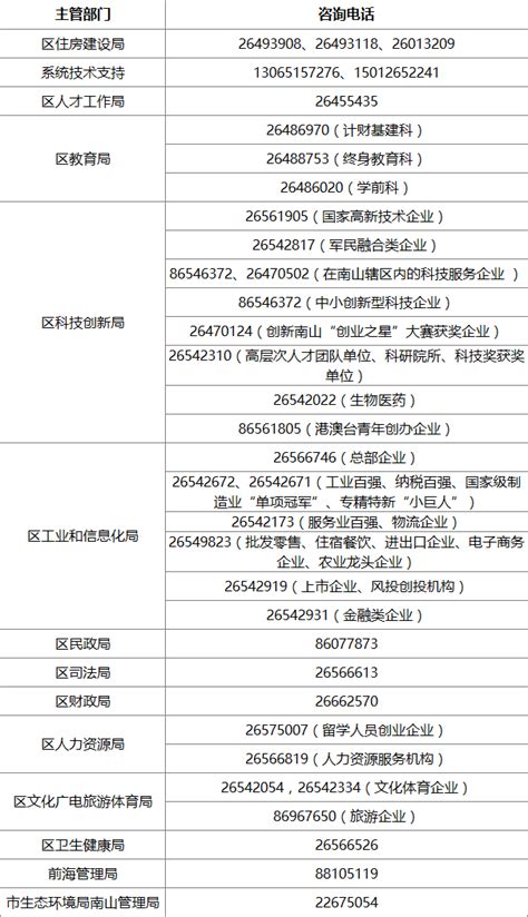 2022深圳南山区人才房申请指南（房源、时间、入口、咨询电话） 深圳城事攻略