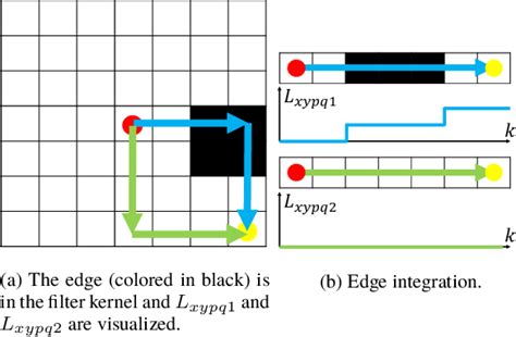 Table 1 From Fast Edge Preserving 2d Smoothing Filter Using Indicator Function Semantic Scholar
