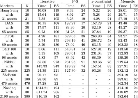 Comparison Between The Proposed Method And Three Other Methods