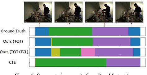 Figure 2 From Unsupervised Action Segmentation By Joint Representation Learning And Online