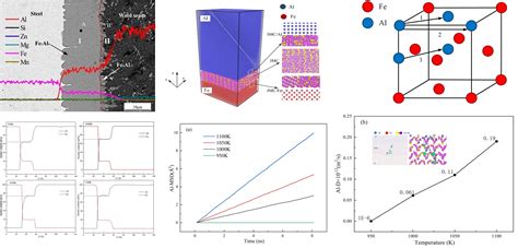 Metals Free Full Text The Al Fe Intermetallic Compounds And The