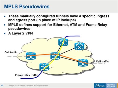 ppt mpls operation powerpoint presentation free download id 4220847