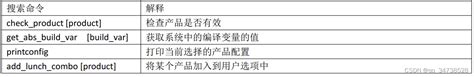 3常见编译命令 Csdn博客