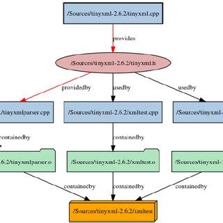 Used Components By Tinyxml Cpp Download Scientific Diagram