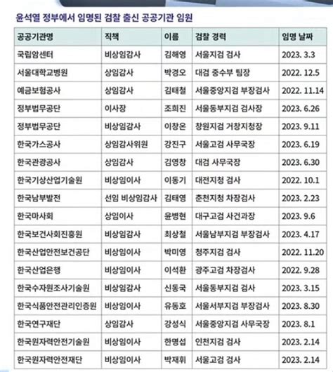 윤두창이 꽂은 검사들 자유게시판 다모앙