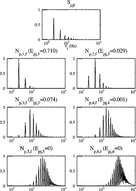 Figure From Adaptive Harmonic Spectral Decomposition For Multiple Pitch Estimation Semantic