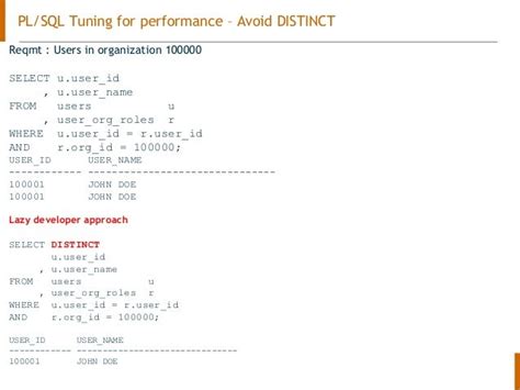 oracle sql pl sql best practices