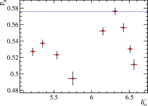Figure 10 From Single Electron Charge Spectra Of 8 Inch High Collection Efficiency Mcp Pmts