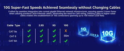 5 Port 10g Unmanaged Ethernet Switch Vimin 10gbe Network Switch Support 100m 1000m 2 5g 5g 10g