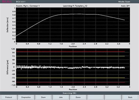 TC63 TC64 DIGILOG DIGILOG Touch Probes Selen Makine Teknoloji