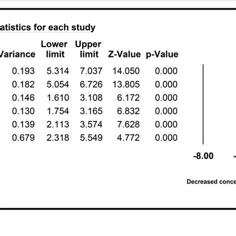 Forest Plot For The Random Effect Meta Analysis Download