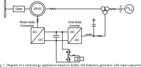 Figure 1 From A Hybrid Adaptive Fuzzy Control Strategy For Dfig Based Wind Turbines With Super