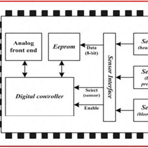 Block Diagram Of The RFID Tag System S Download Scientific Diagram