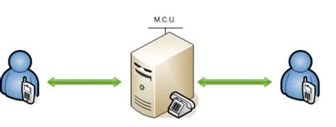 Memoire Online Mise en place d une solution VoIP au sein de l autorité aeronautique