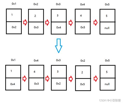 给你单链表的头指针 head 和两个整数 left 和 right ，其中 left ＜ right 。请你反转从位置 left 到位置