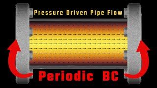 Pressure Driven Pipe Flow Simulation In Python Hagen Doovi