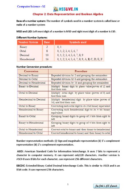 Hsslive Xi Cs Chap2 Data Representation And Boolean Algebra Chapter 2 Data Representation And