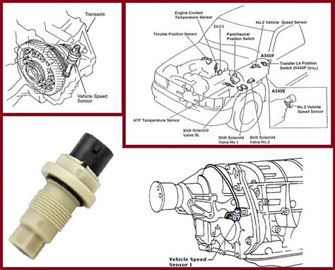 Learn More About The Vehicle Speed Sensor Obd2ltd Blog