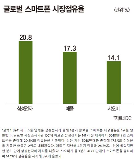 Daum 카페