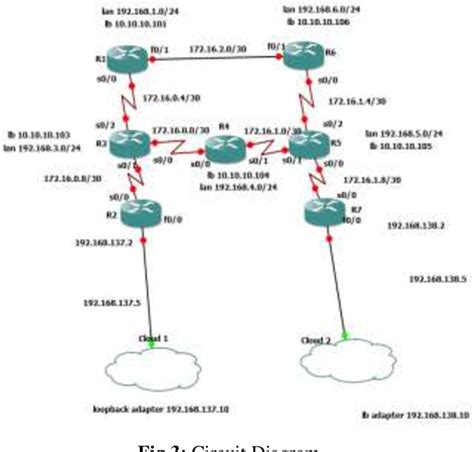 Figure 1 From Secured Data Access Between Two Virtual Machines