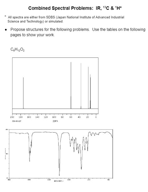 Solved Combined Spectral Problems IR C H All Spectra Chegg