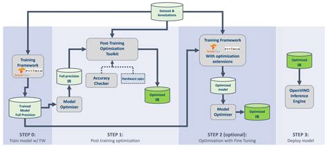Small Numbers Big Opportunities How Floating Point Accelerates Ai And