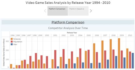 Dashboards And Stories Tableau
