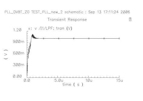 PLL Issue Please Help Forum For Electronics