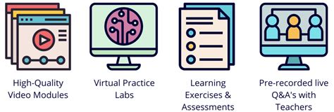 Army Credentialing Assistance — Emerging Technologies Institute