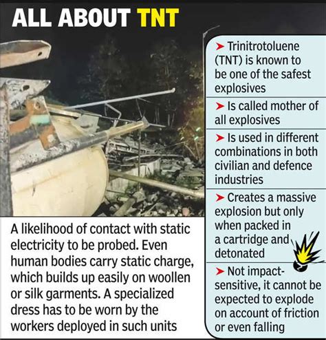 Tnt Explosion Tnt Explosion At Solar Industries India Limited