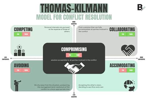 Effective conflict management at work: strategies and tips | B-PlanNow