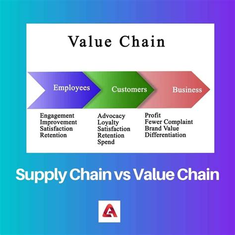 What Is The Difference Between Value Chain And Value System At Nicole Routh Blog