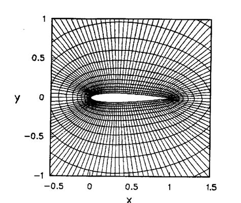O Mesh For A Naca0012 Airfoil Download Scientific Diagram