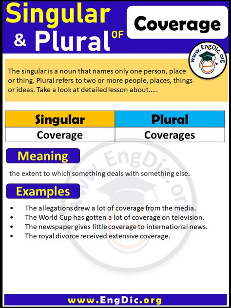 Coverage Plural What Is The Plural Of Coverage Engdic