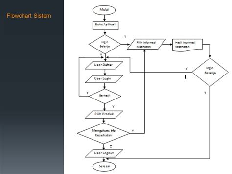 Halaman Unduh Untuk File Contoh Flowchart Penjualan Baju Yang Ke