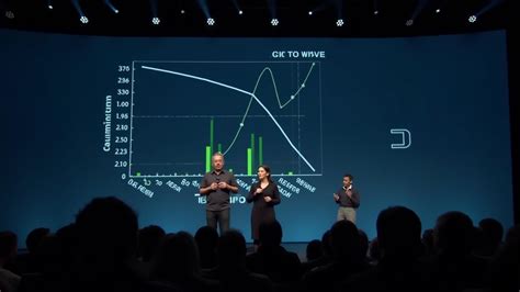 D Wave CEO Highlights Quantum Computing S Immediate Value Amid NVIDIA S Cautious Stance