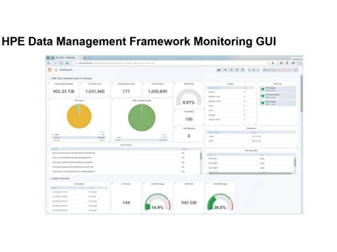 Top 15 Test Data Management Tools Browserstack