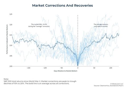 Yes The April 2nd Tariffs Impacted The Markets More Than Most Benjamin Perry