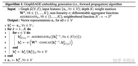 【code】graphsage 源码解析 知乎