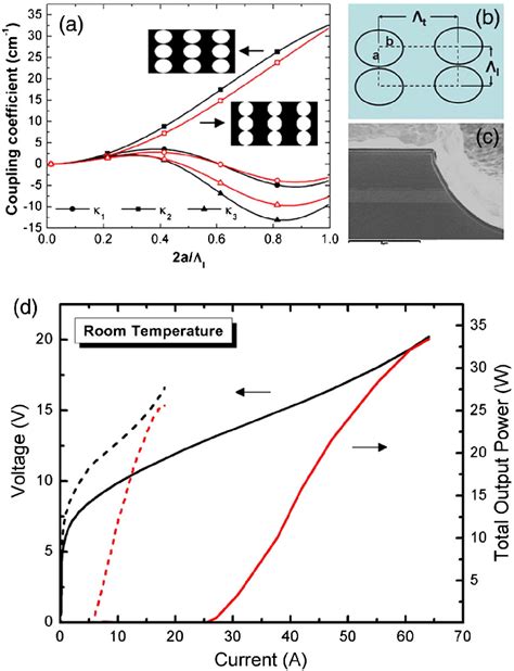 A κ 1 κ 2 And κ 3 Coupling Coefficients Of Rectangular Photonic