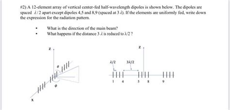 Solved 2 A 12 Element Array Of Vertical Center Fed
