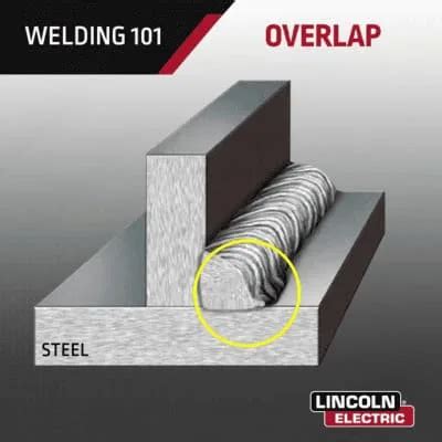 Overlap In Welding