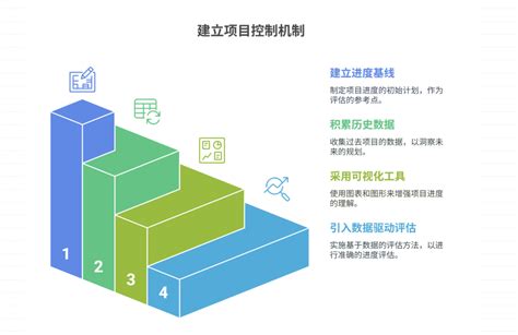 缺乏项目进度对比历史数据，如何建立进度基线 Pingcode智库