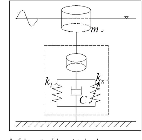 Figure 1 From A Point Absorber Wave Energy Converter With Nonlinear