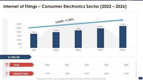 Iot Industrial Report Summary Internet Of Things Consumer Electronics Sector 2022 2026