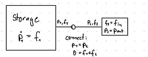 Mtk Connection Of Flow Variable Forces It To Zero Modelling And Simulations Julia Programming