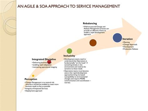 Agile Complexity V20 Pdf