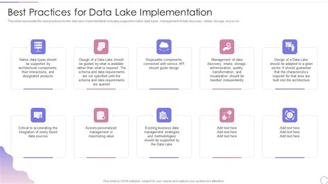 Data Lake Architecture Future Of Data Analysis Best Practices For Data