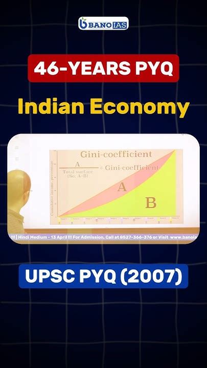46 Year Pyq Repo Rate And Gini Coefficient Economy Upsc Ias Economy Pyq Banoias Youtube